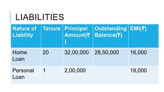 Family case wealth management for MBA Study | PPT