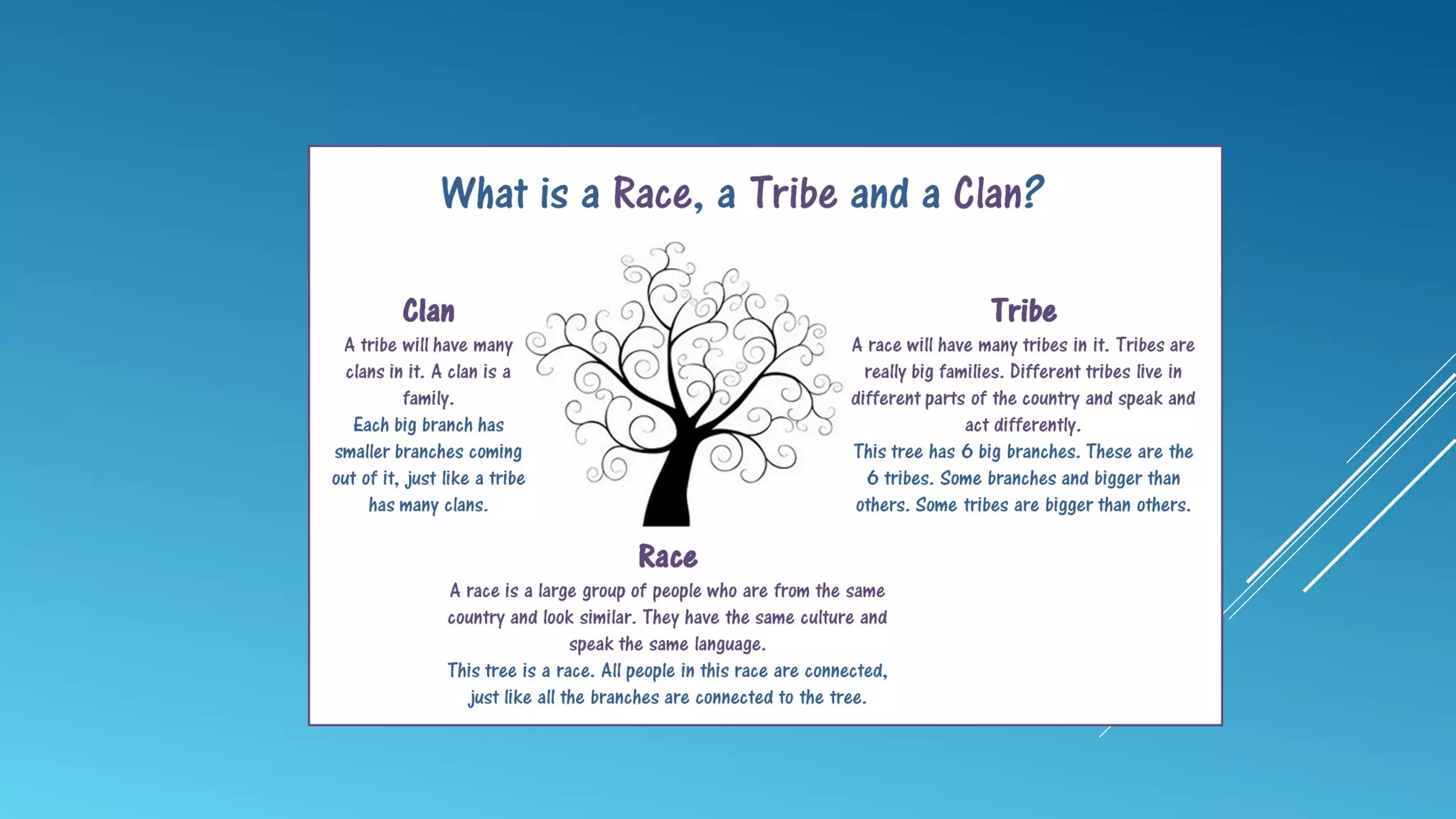 Family, clan tribe | PPT