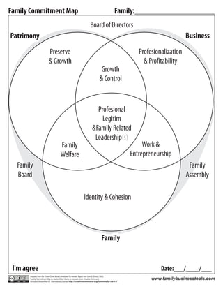 Family Businesses Commitment Map | PDF