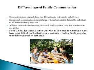 Family Communication.pptx