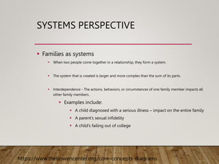 Family Communication Lecture Family Communication Lecture | PPT