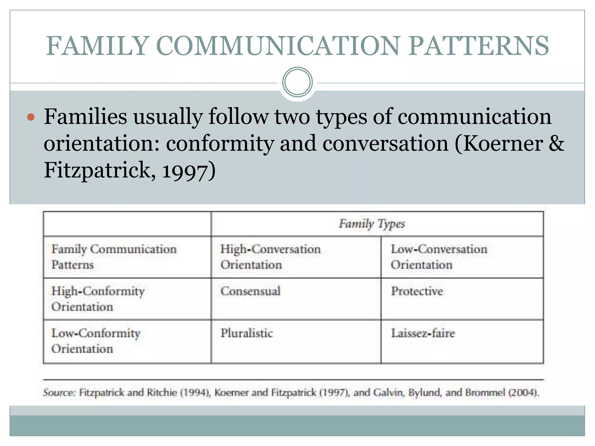 The Family communication process | PPTX