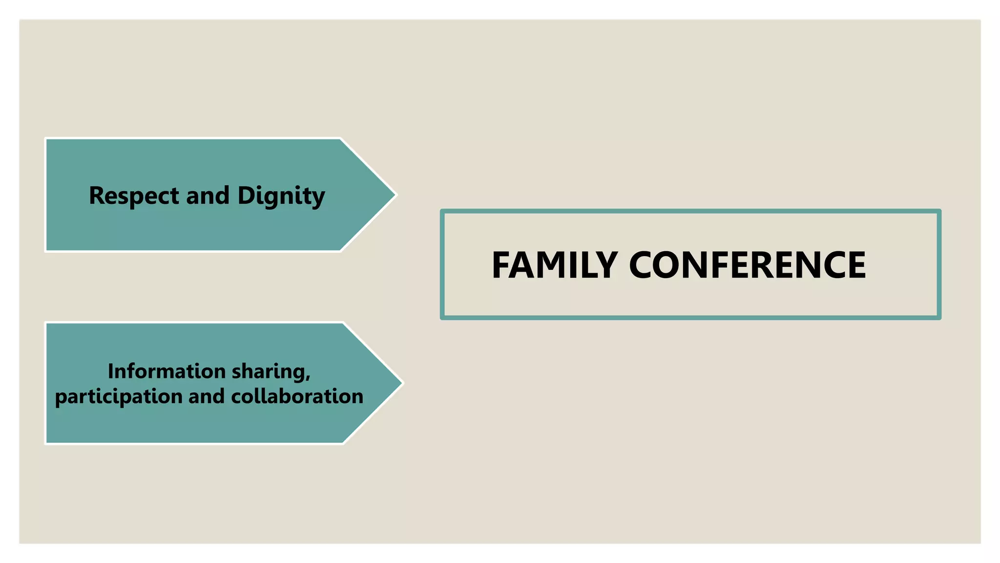 family conference.pptx