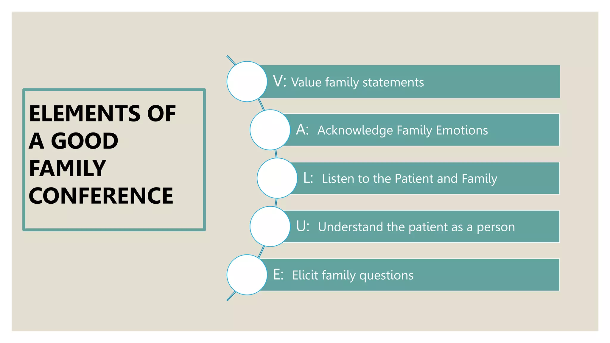 family conference.pptx | Cancer | Diseases and Conditions