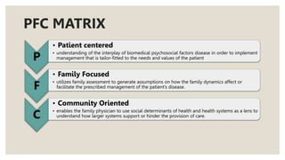 family conference.pptx