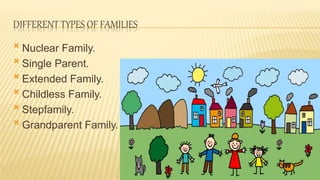 Family | PPT