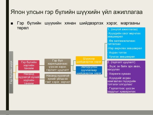 Гэр бүлийн маргааныг хянан шийдвэрлэж буй орнуудын сайн туршлага