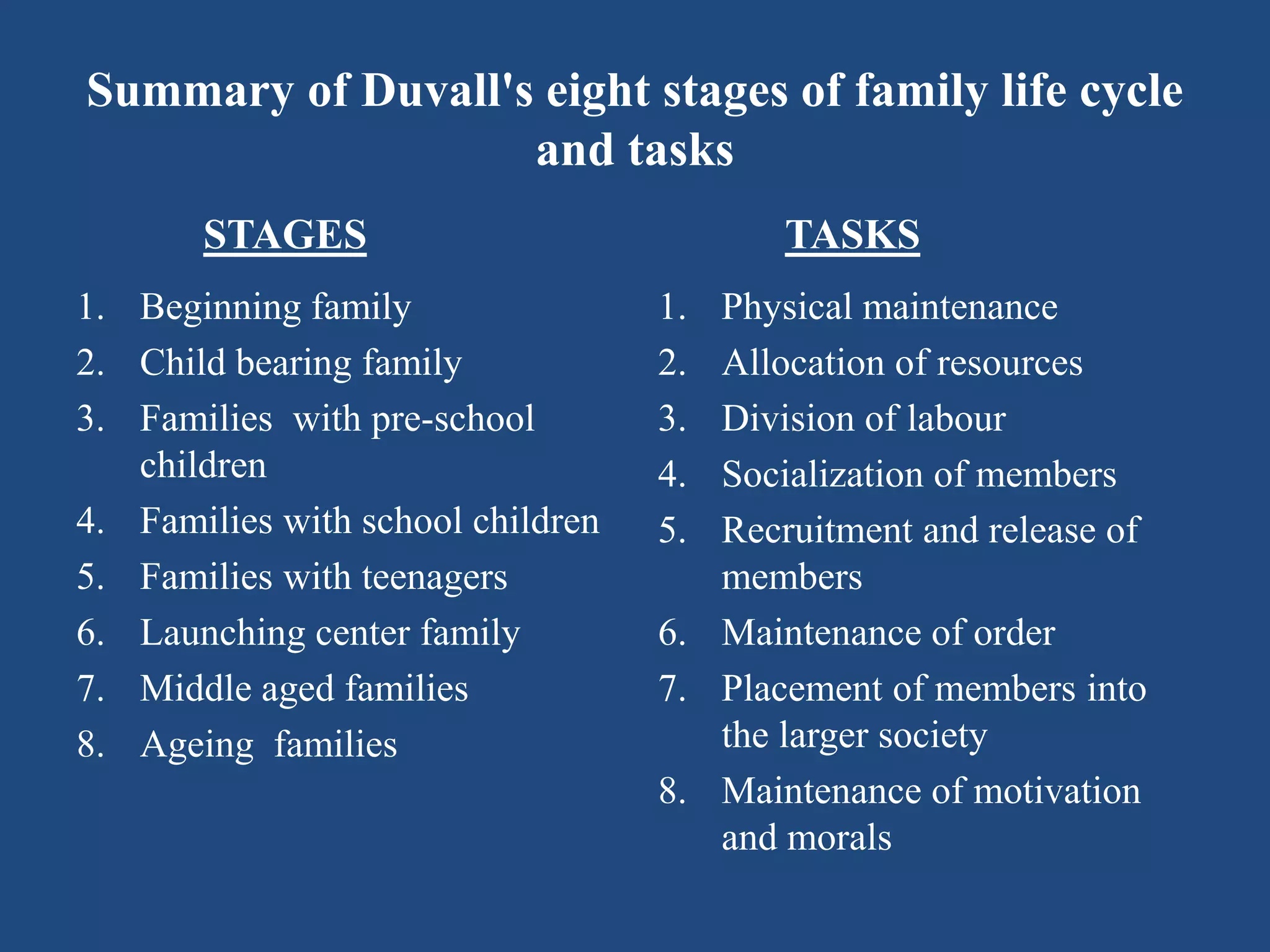 Family life cycle | PPTX