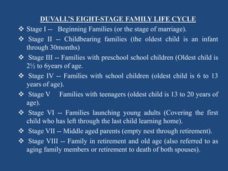 Family life cycle | PPTX