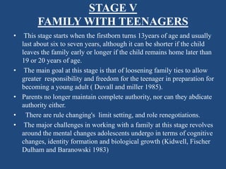 Family life cycle | PPTX