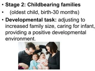 Family Cycle SW214.ppt