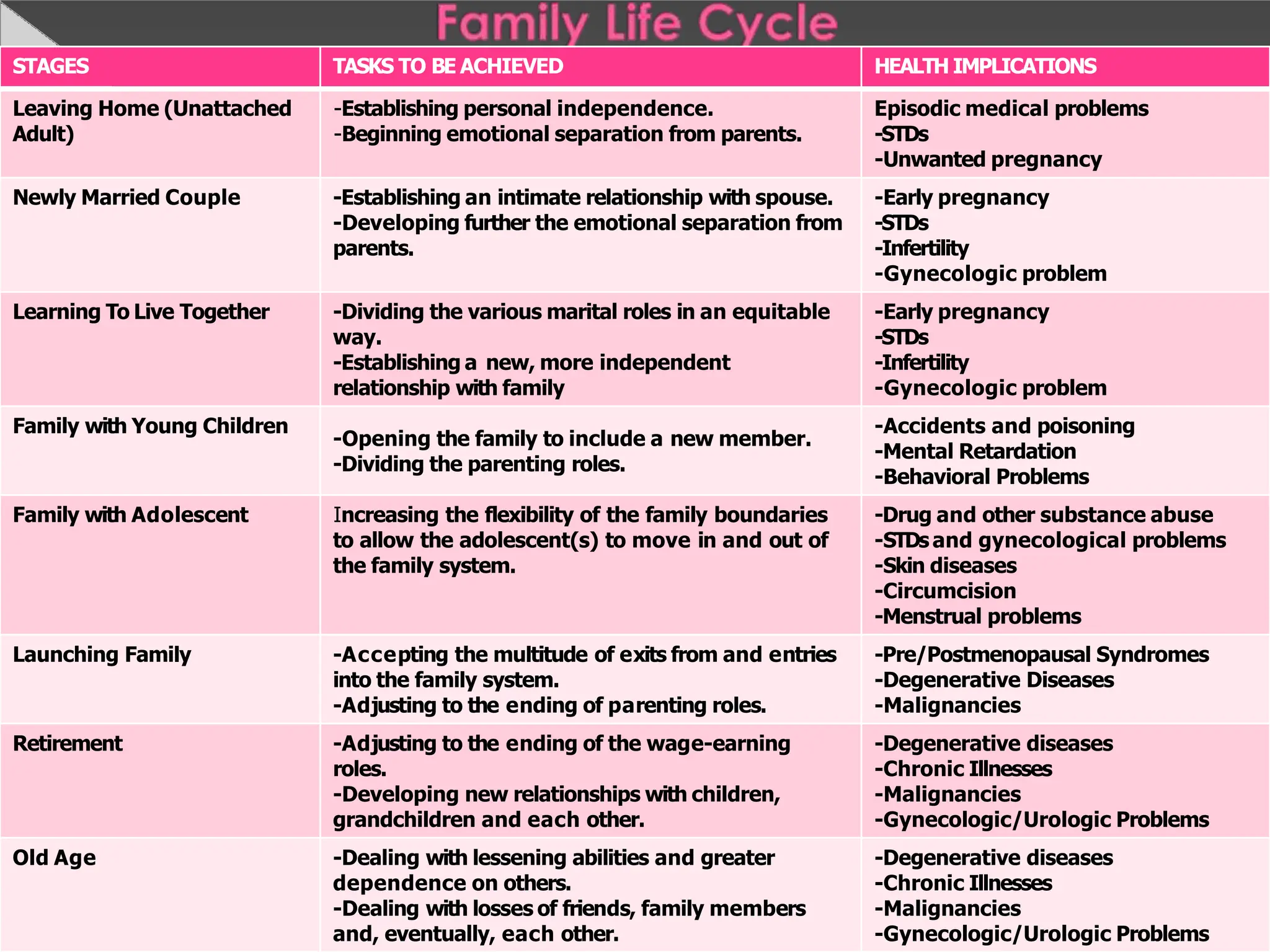 FAMILYdfddddrfrrrrrrr CYCLE-WPS Office.pptx