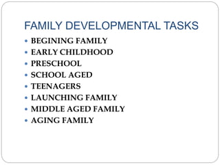 Family developement cycle | PPTX