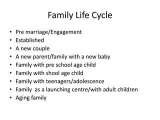 Family development as a process | PPTX