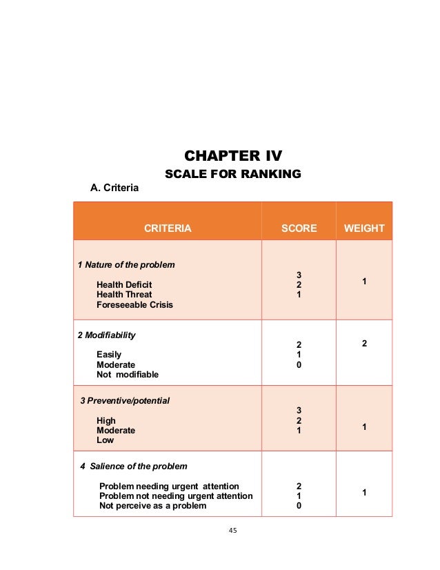 Family Diagnosis *CHN