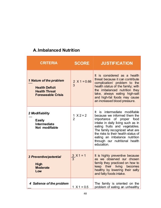 Family Diagnosis *CHN