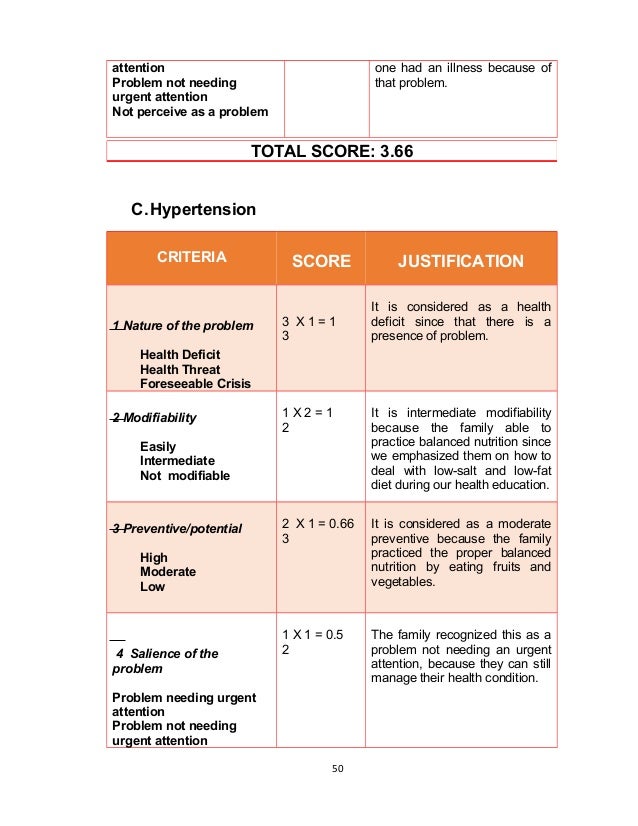Family Diagnosis *CHN