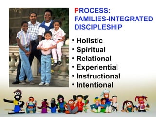 Family dialogue | PPT