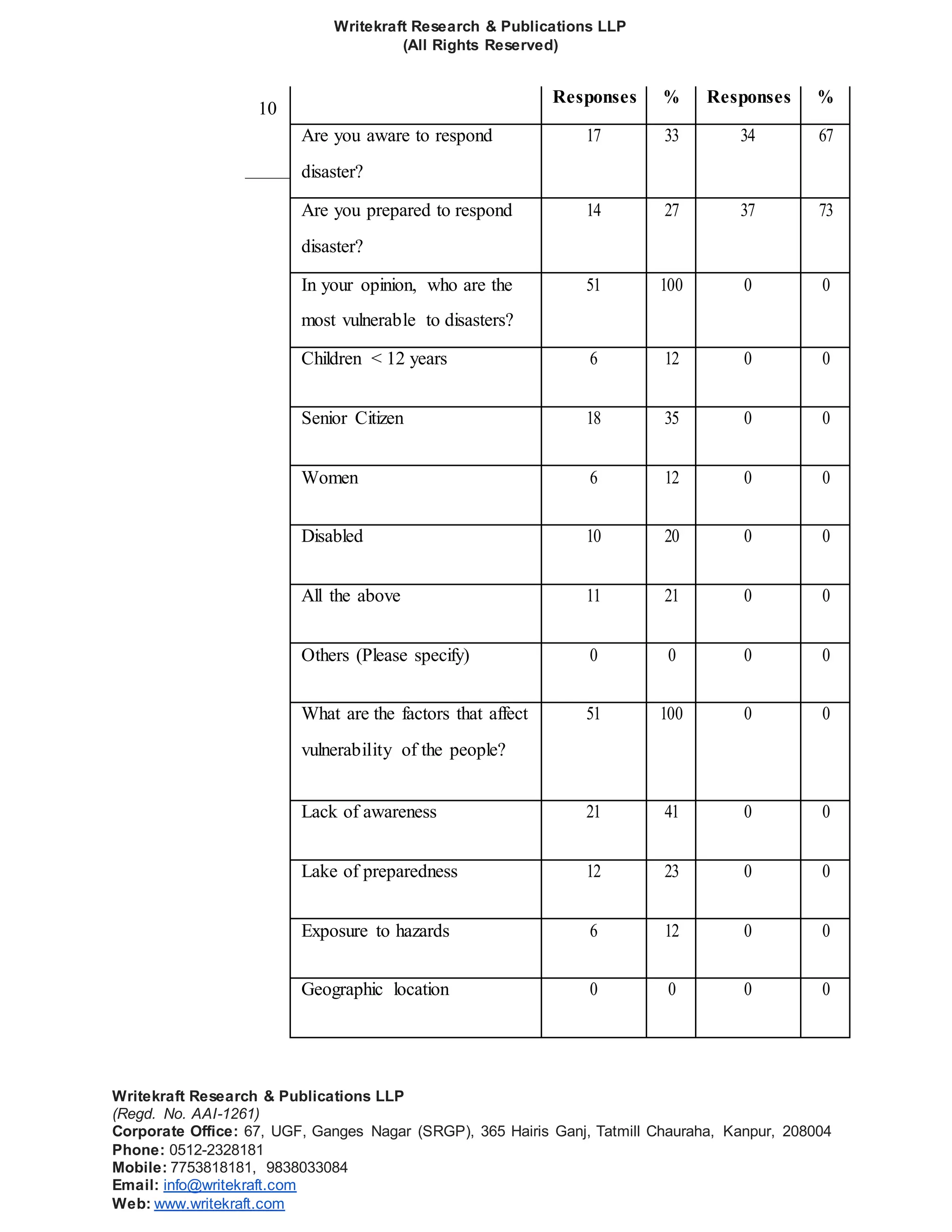 Family disaster risk management plan [www.writekraft.com] | PDF