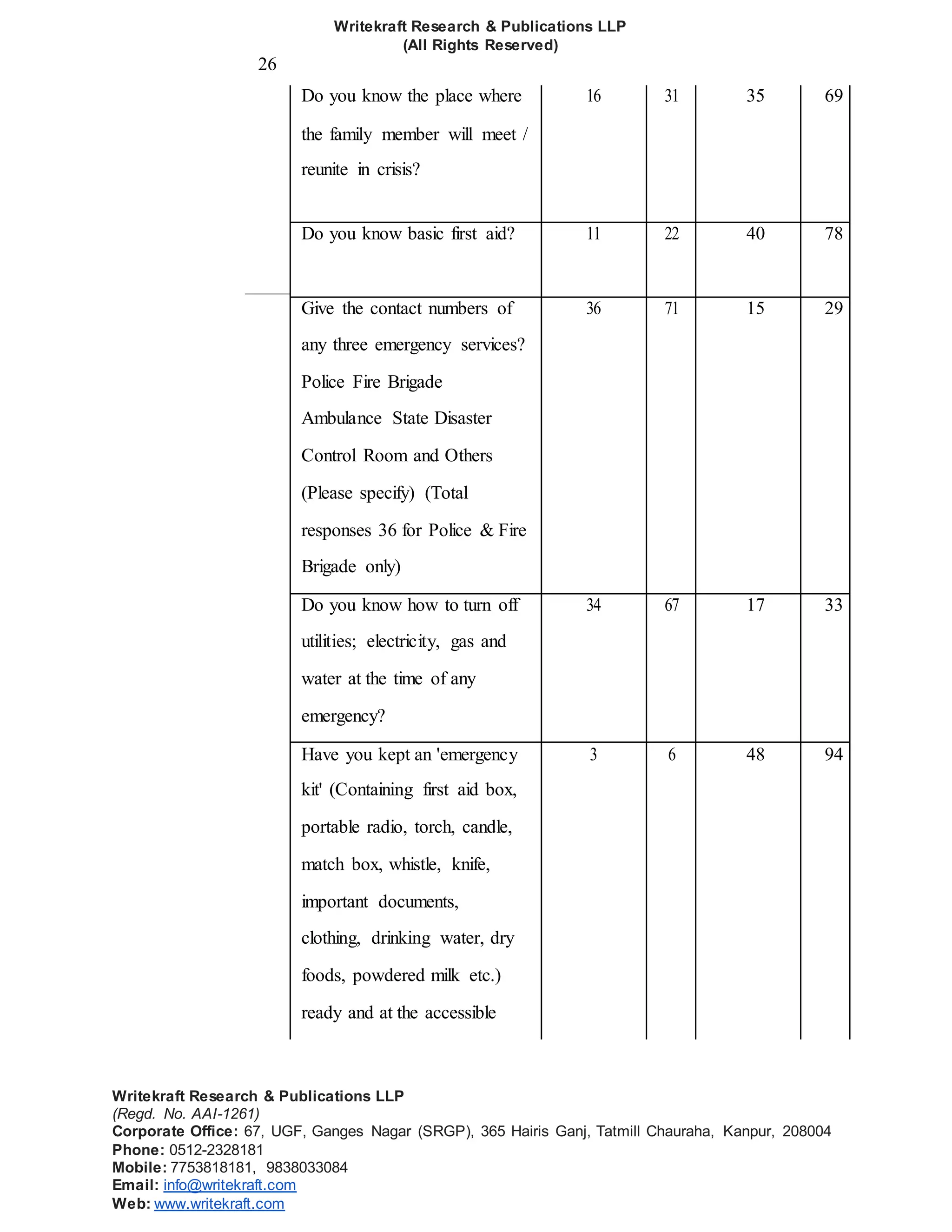 Family disaster risk management plan [www.writekraft.com] | PDF