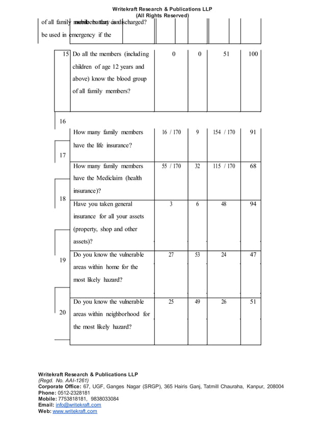 Family disaster risk management plan [www.writekraft.com] | PDF