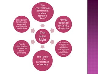 Family diversity | PPTX