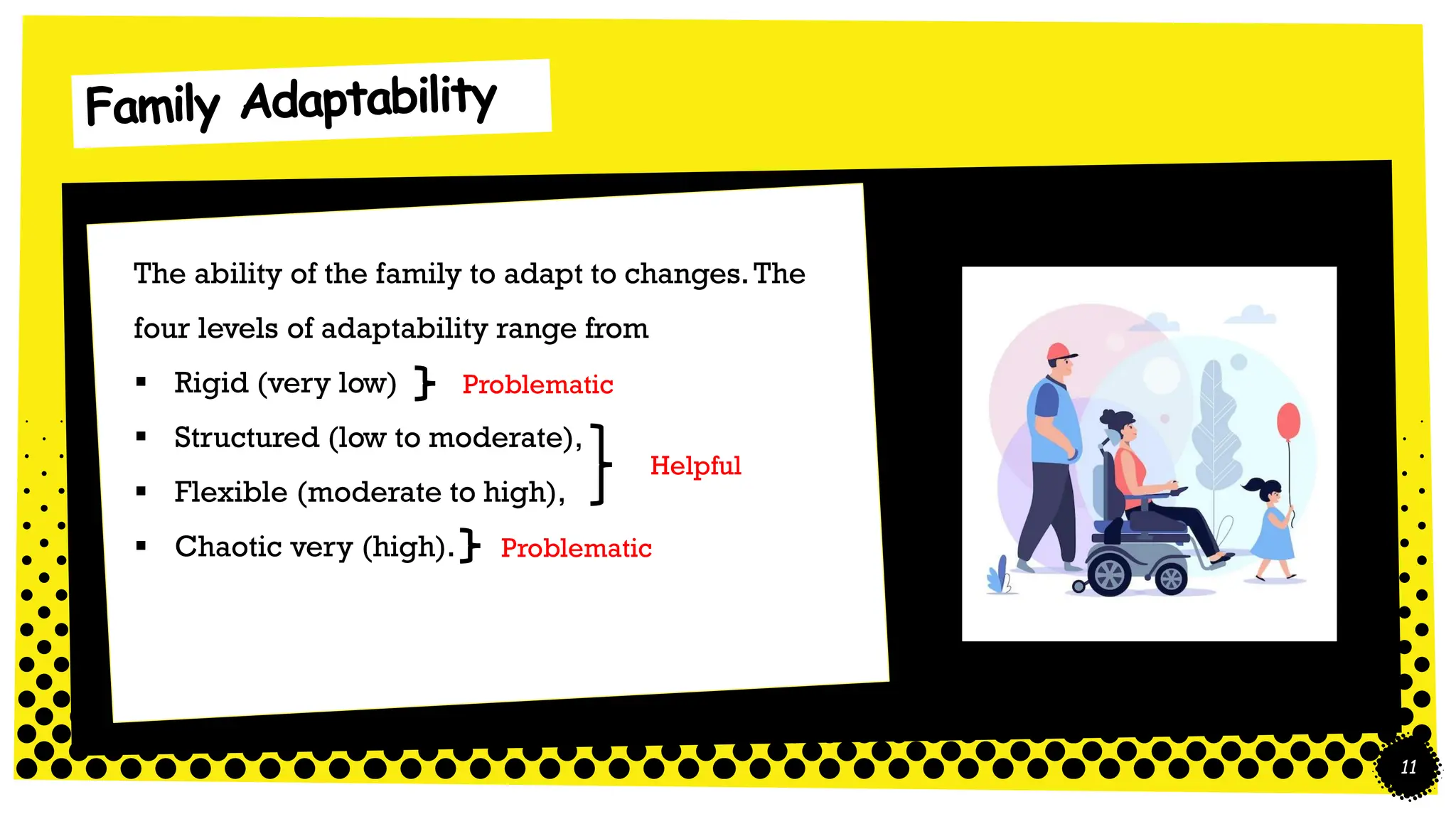Family and Community: The Family Dynamics | PDF