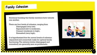 Family and Community: The Family Dynamics | PDF