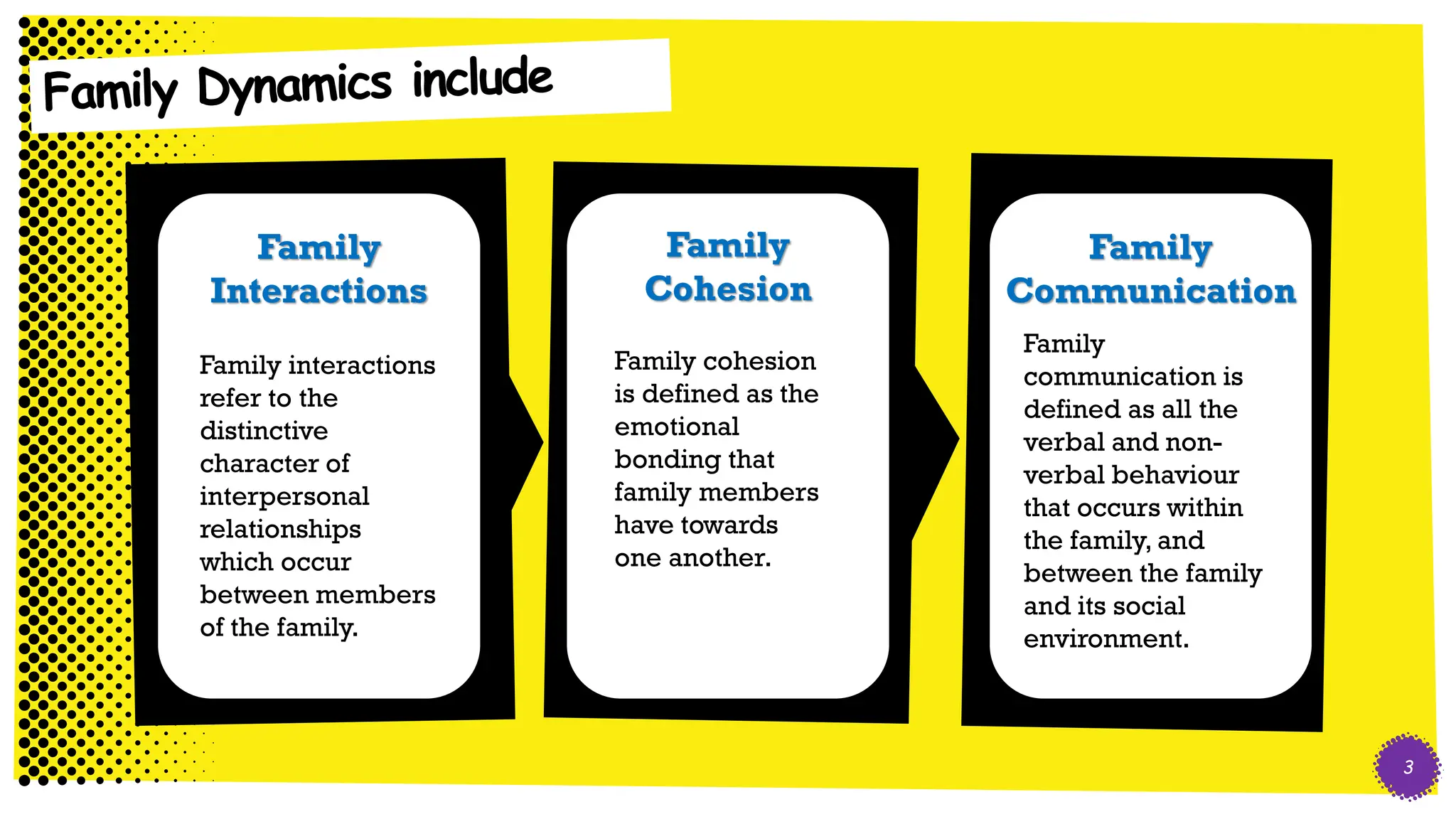 Family and Community: The Family Dynamics | PDF