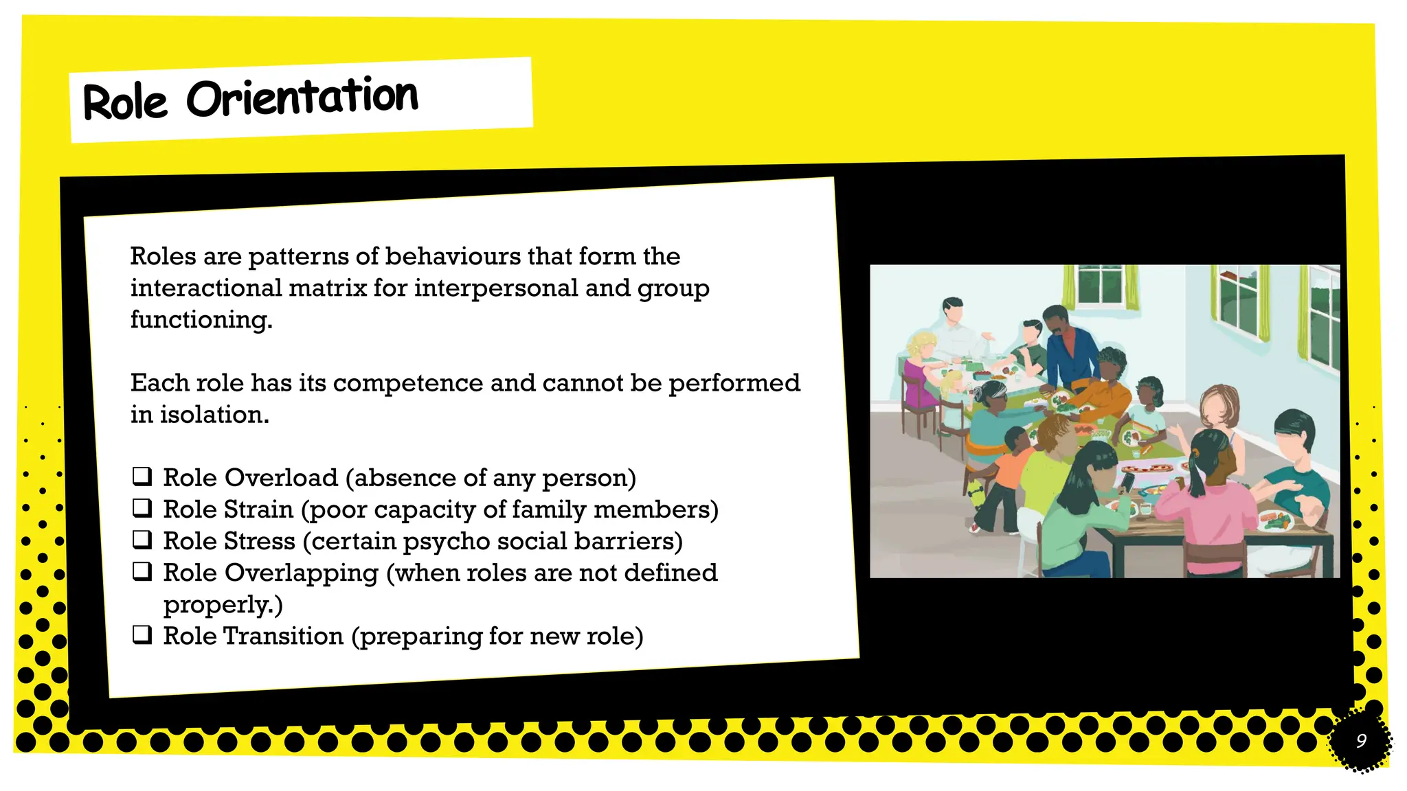 Family and Community: The Family Dynamics | PDF