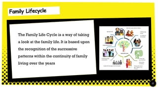Family and Community: The Family Dynamics | PDF