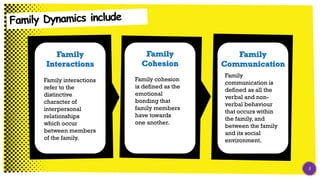 Family and Community: The Family Dynamics | PDF
