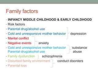 Family factors in behavioral disorders of children | PPTX