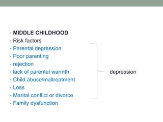 Family factors in behavioral disorders of children | PPT