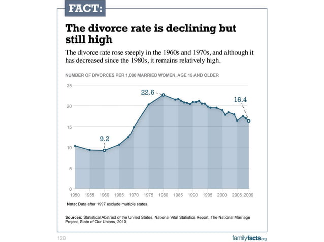 FamilyFacts.org Charts on Marriage and Family | PPT