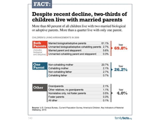 FamilyFacts.org Charts on Marriage and Family | PPT