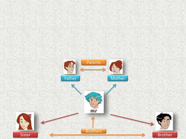 The Family ** La Familia | PPSX