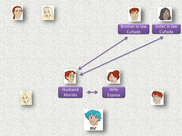 The Family ** La Familia | PPSX