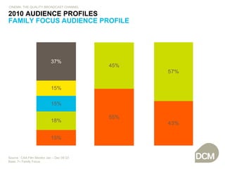Family Focus Profile | PPT