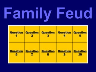 familyfuedupdated template for classroom observation | PPT