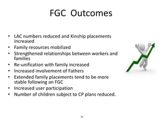 Family group conferences – Bernie jackson | PPTX | Daycare and Pre ...