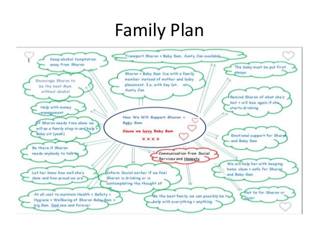 Family group conferences – Bernie jackson