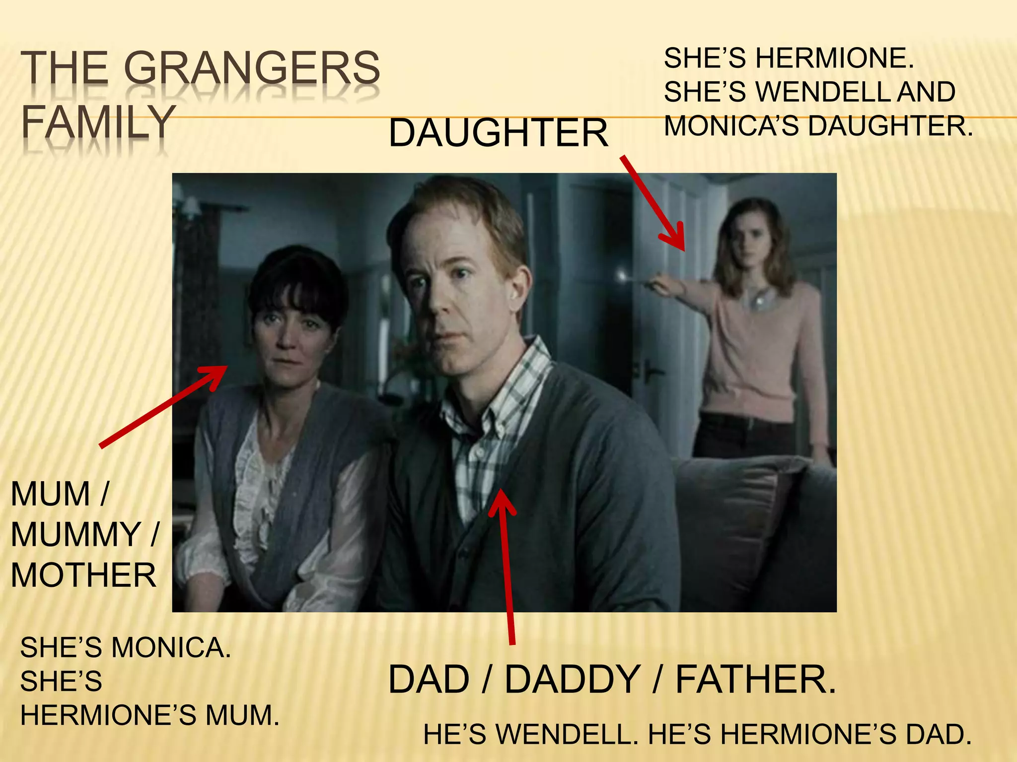 Family Harry Potter | PPTX