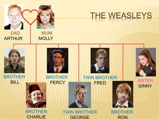 Family Harry Potter | PPTX