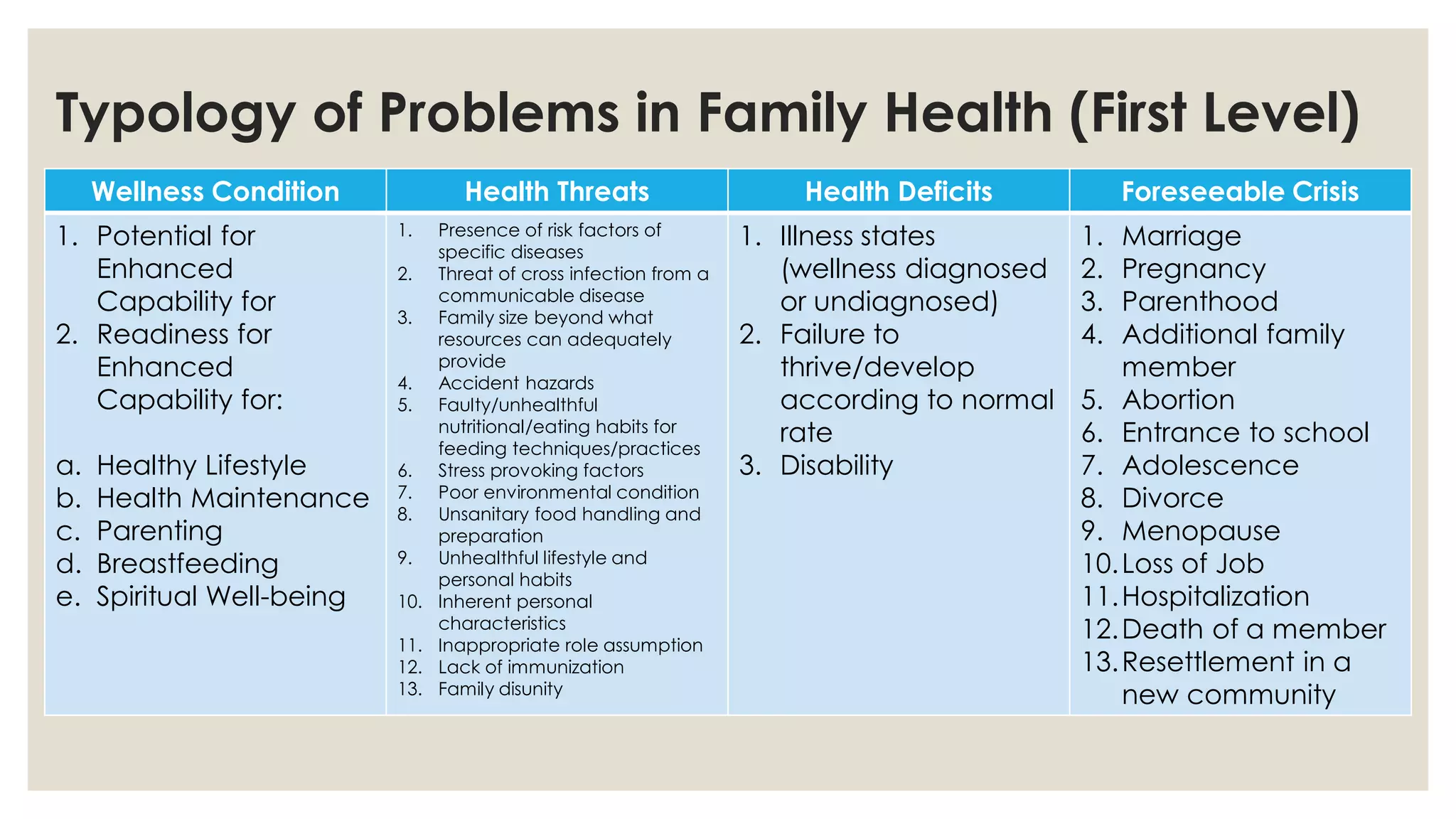 Family health assessment | PDF