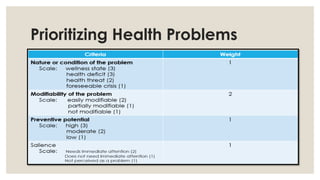 Family health assessment | PDF