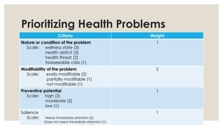 Family health assessment | PPT