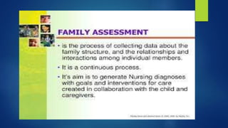 Family Health Assessment RLE.pptx