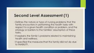 Family Health Assessment RLE.pptx