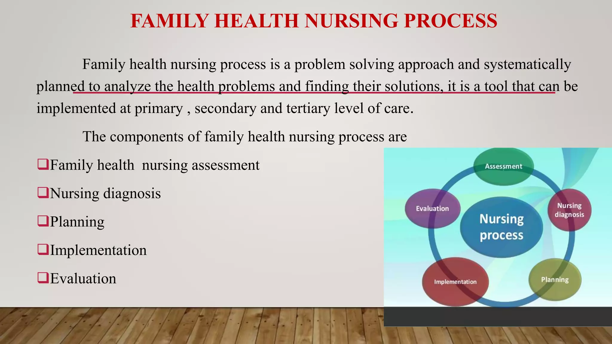 FAMILY HEALTH CARE NURSING | PPTX
